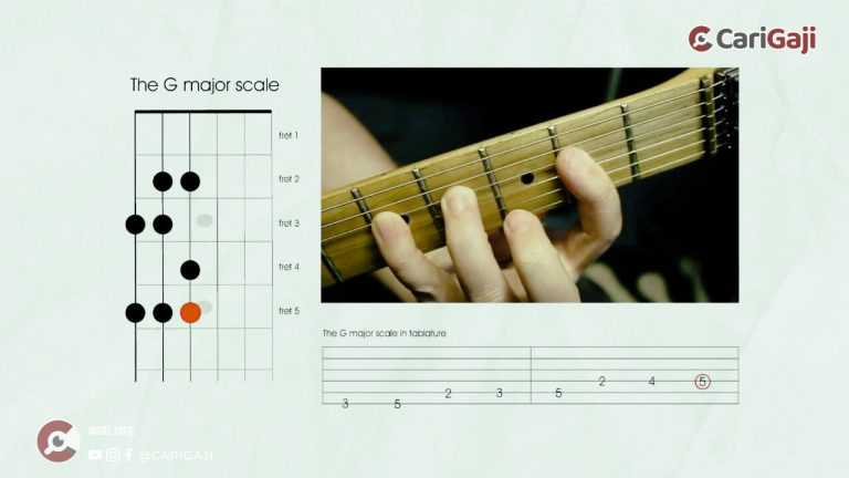 Kunci Dasar Gitar Lengkap dengan Gambar dan Panduannya » CariGaji.com